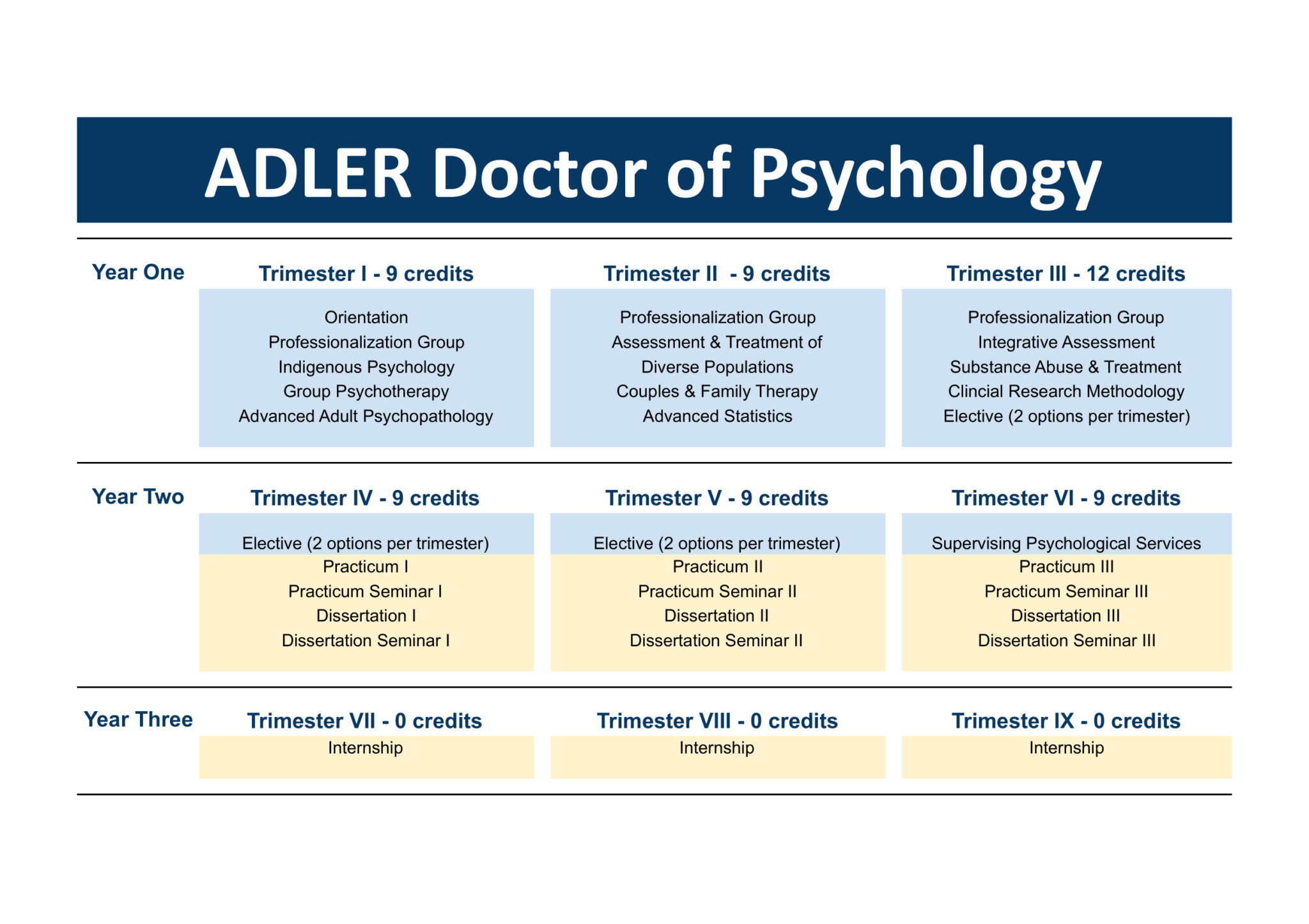 Doctor of Psychology (PsyD) Program Map – Adler Graduate Professional ...